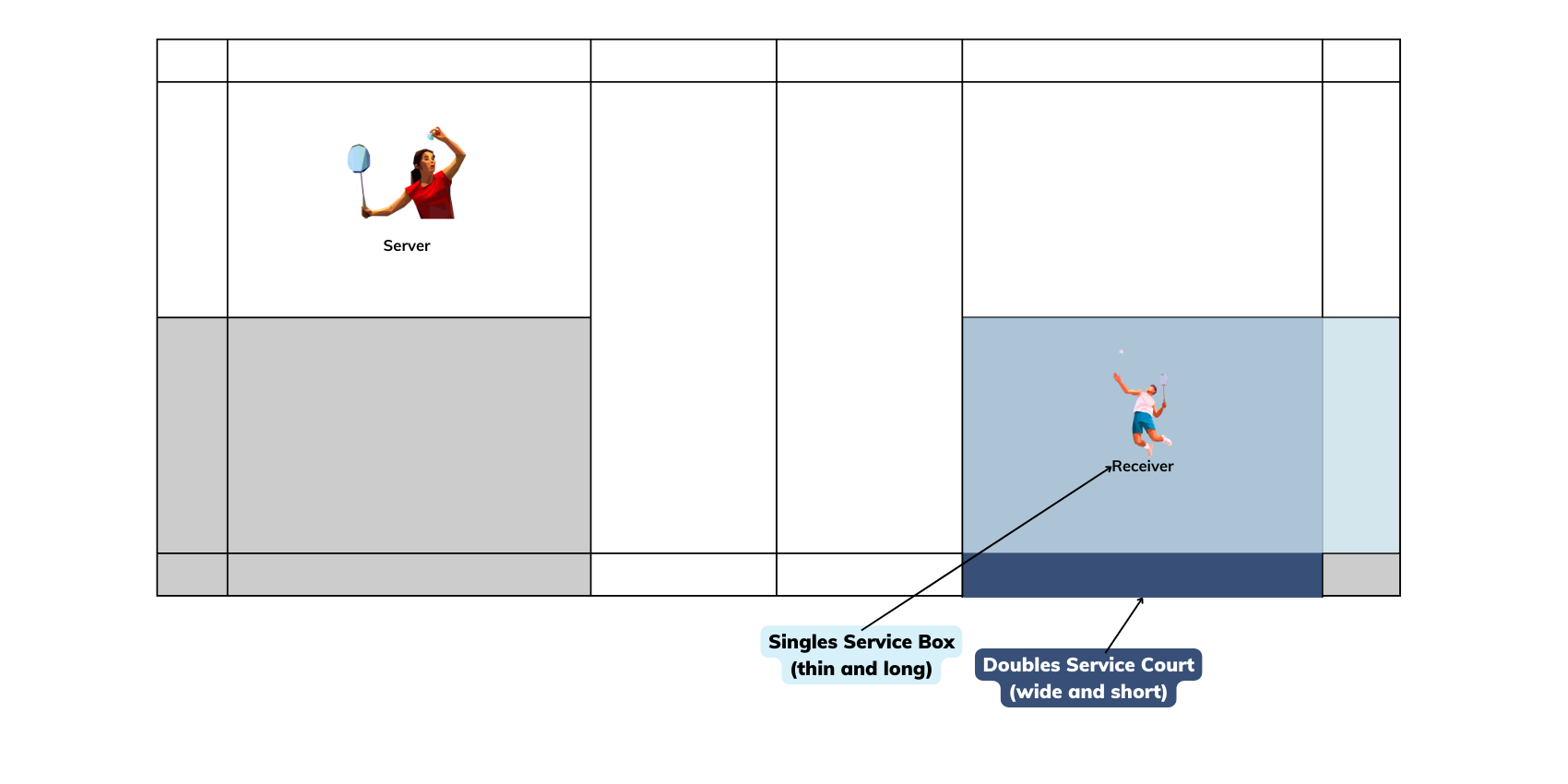 Smashing Answers: Your Badminton FAQ - KeepActive Blog